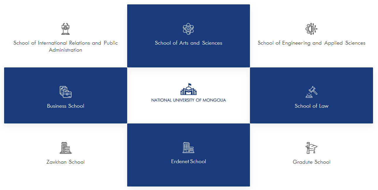 Wymiana w National University of Mongolia