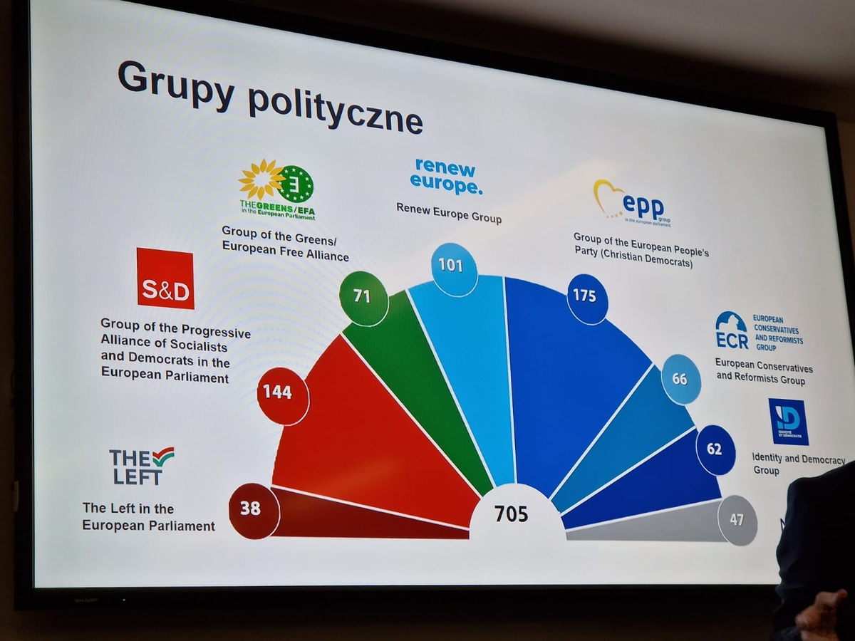 10.09.2023R. WYCIECZKA DO PARLAMENTU EUROPEJSKIEGO W STRASBURGU